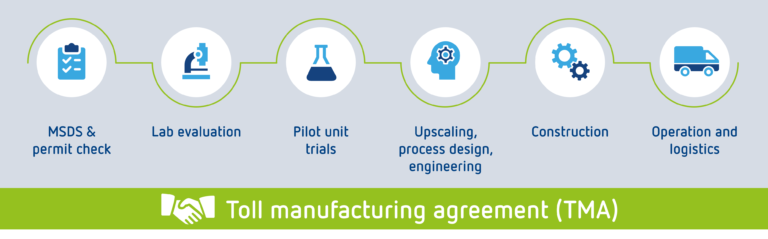 toll manufacturing - proviron